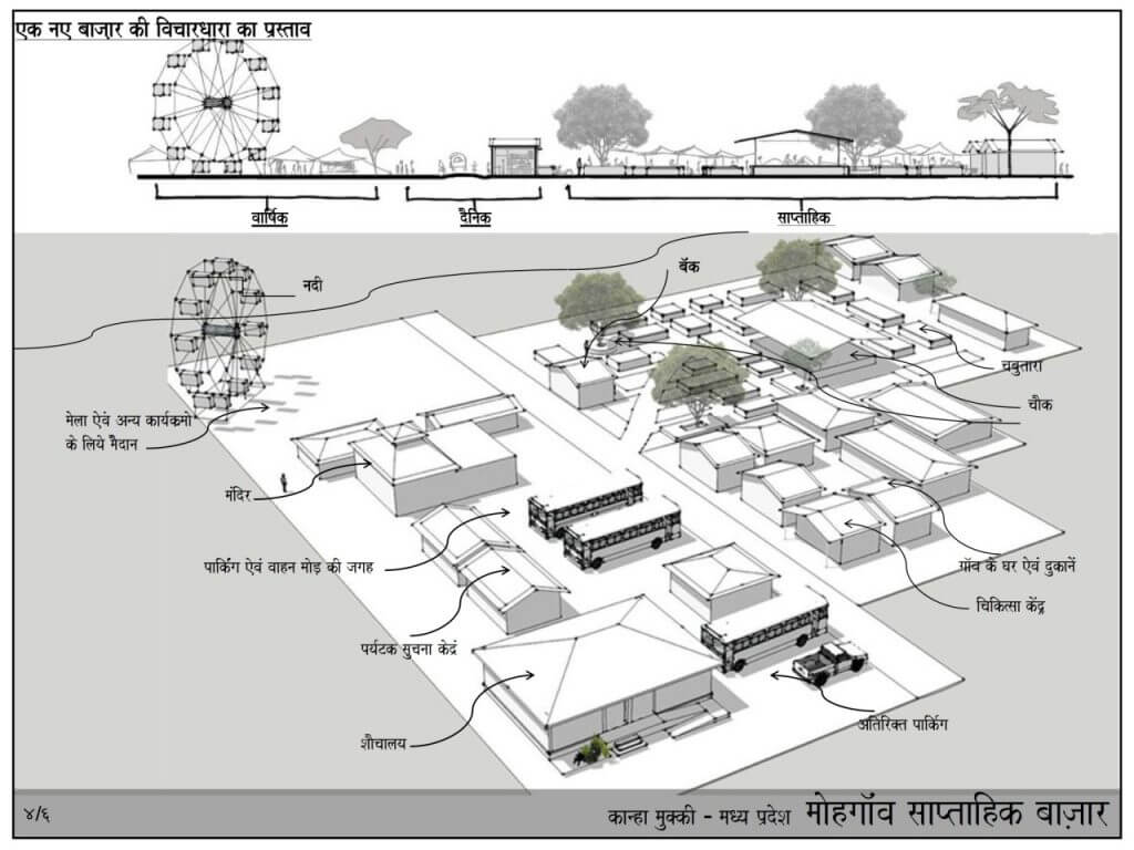 Design Guidelines for a Weekly Market